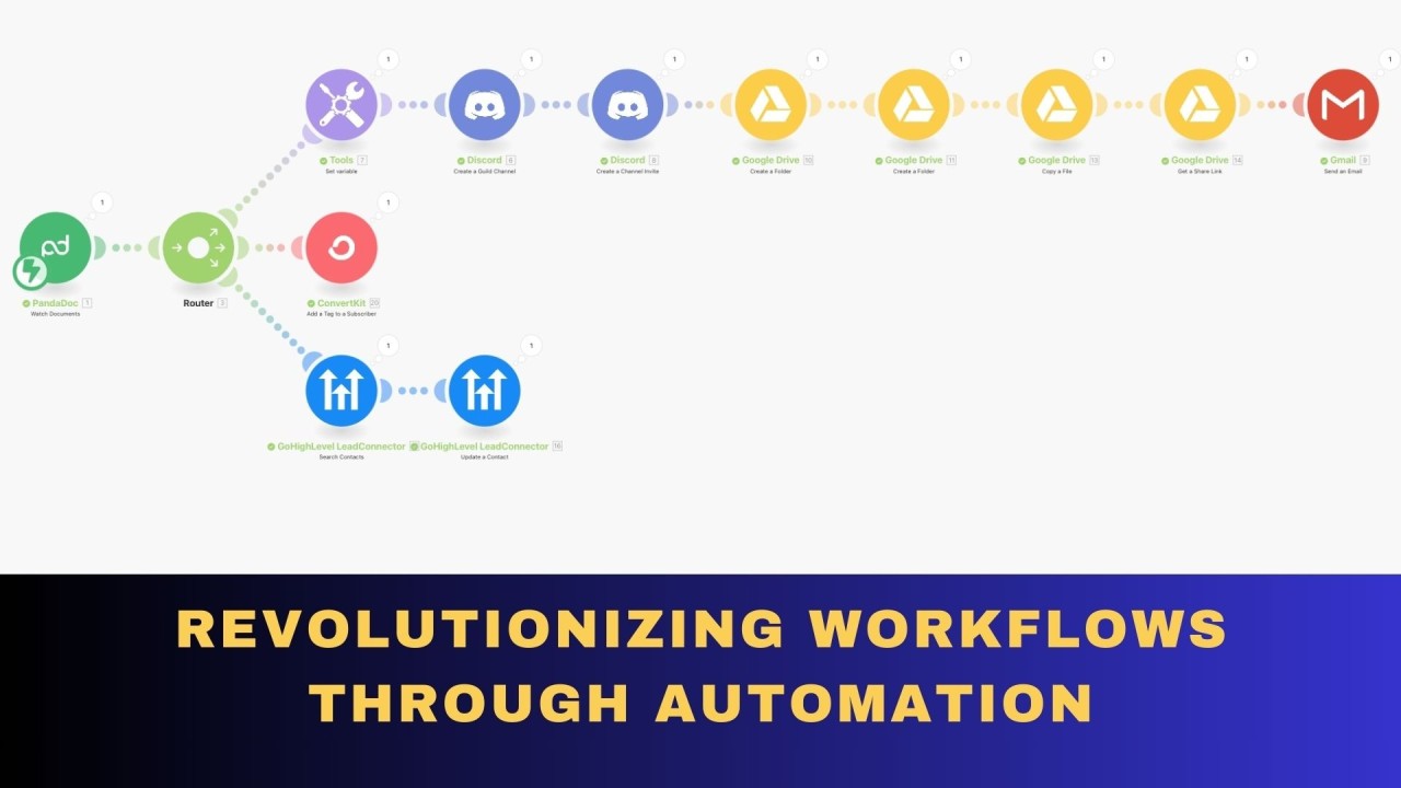 Say Goodbye to Repetitive Tasks: Automate Client Proposals Seamlessly Say Goodbye to Repetitive Tasks: Automate Client Proposals Seamlessly