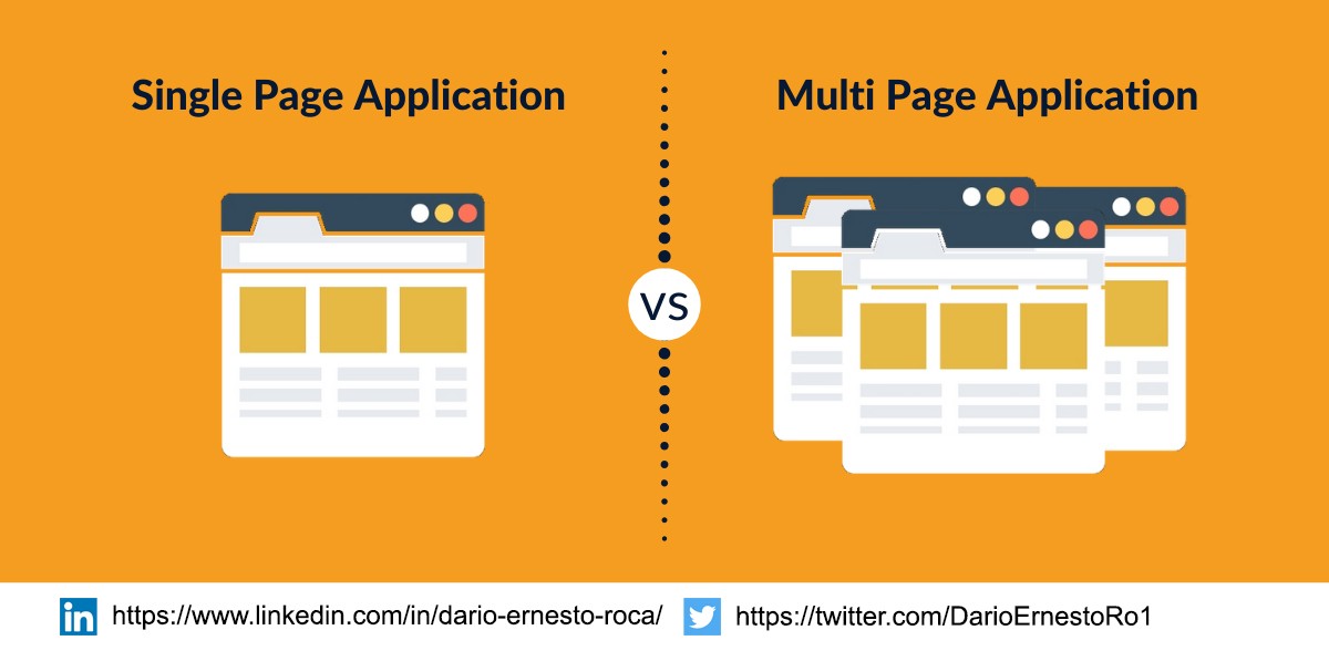 Single Page Application (SPA) Single Page Application (SPA)