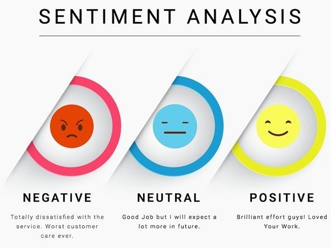 Understanding Sentiment Analysis: A Powerful Tool for Analyzing Textual ... Understanding Sentiment Analysis: A Powerful Tool for Analyzing Textual ...