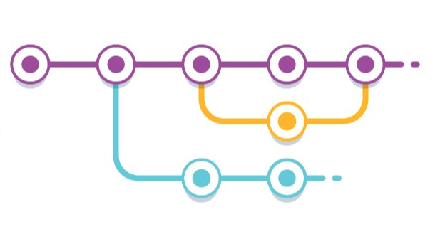 Mastering Version Control: Why Every Developer Needs It Mastering Version Control: Why Every Developer Needs It