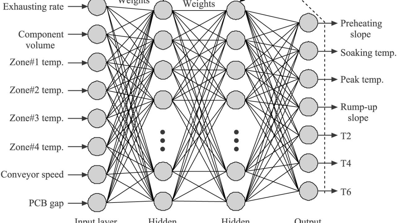 Deep Dive into Convolutional Neural Networks (CNNs): Architecture and ... Deep Dive into Convolutional Neural Networks (CNNs): Architecture and ...