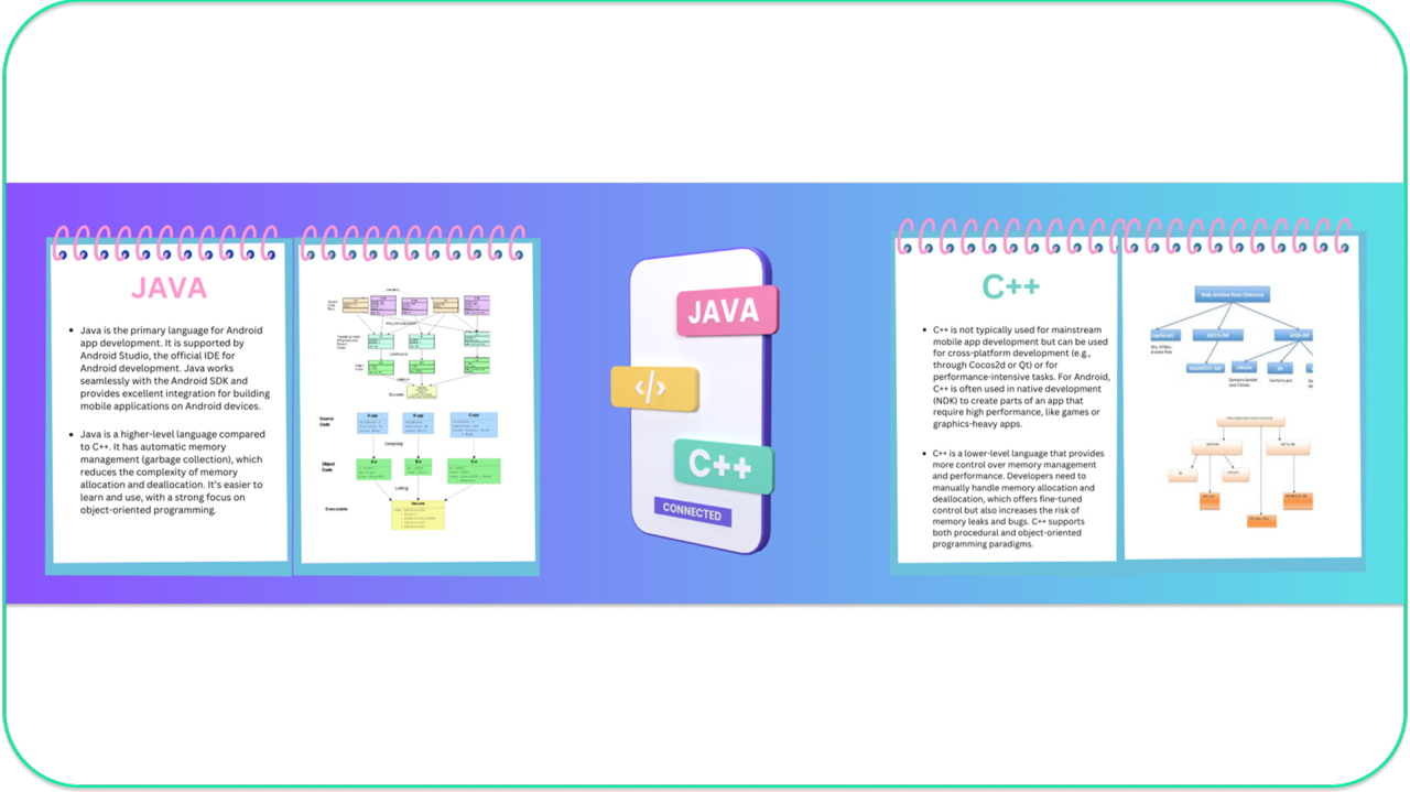 The Major Differences Between Java and C++ in Creating Mobile Applications The Major Differences Between Java and C++ in Creating Mobile Applications