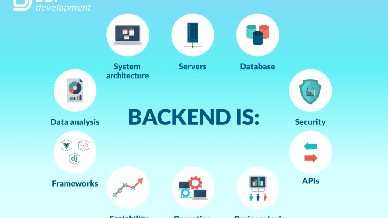 The Ultimate Guide to Backend Development The Ultimate Guide to Backend Development
