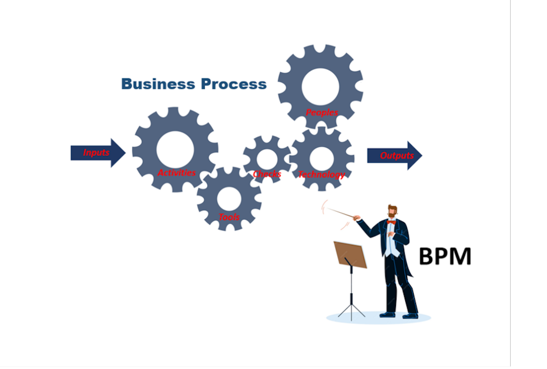 Unlocking Business Efficiency: The Role of Business Process Management Unlocking Business Efficiency: The Role of Business Process Management