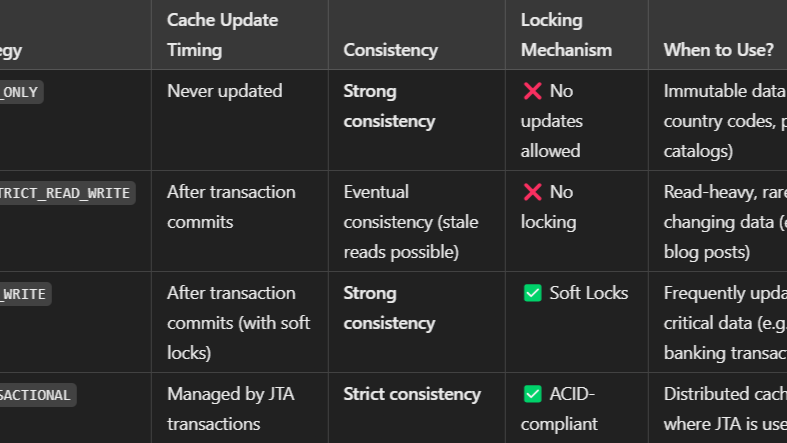Understanding Hibernate Second-Level Caching and JCache Integration Understanding Hibernate Second-Level Caching and JCache Integration