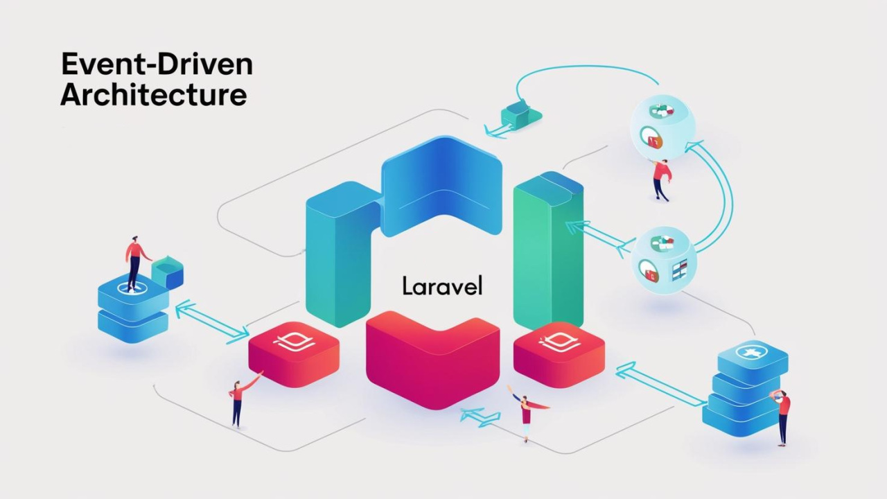 Unlocking the Power of Event-Driven Architecture Using Laravel Unlocking the Power of Event-Driven Architecture Using Laravel