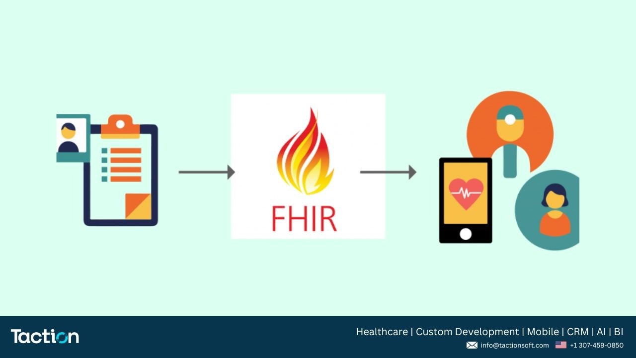 Implementation of FHIR as the Key to Achieve Interoperability Success ... Implementation of FHIR as the Key to Achieve Interoperability Success ...
