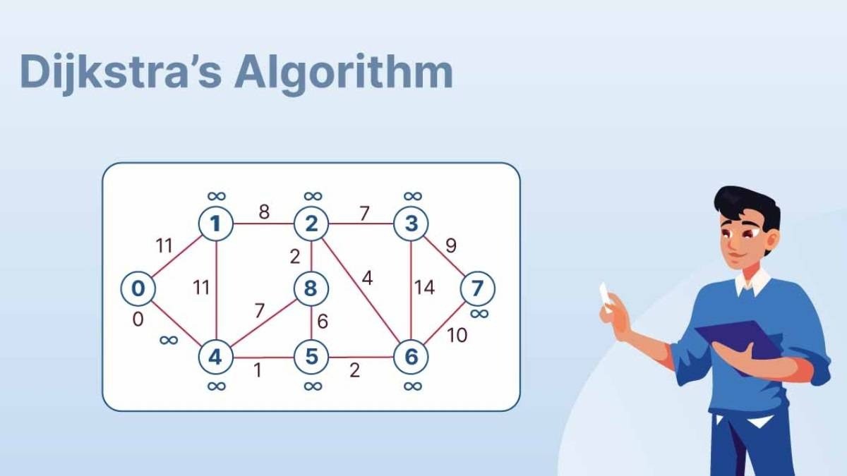 ๐ Dijkstraโs Algorithm โ Mastering the Art of Finding the Shortest Path ๐ Dijkstraโs Algorithm โ Mastering the Art of Finding the Shortest Path