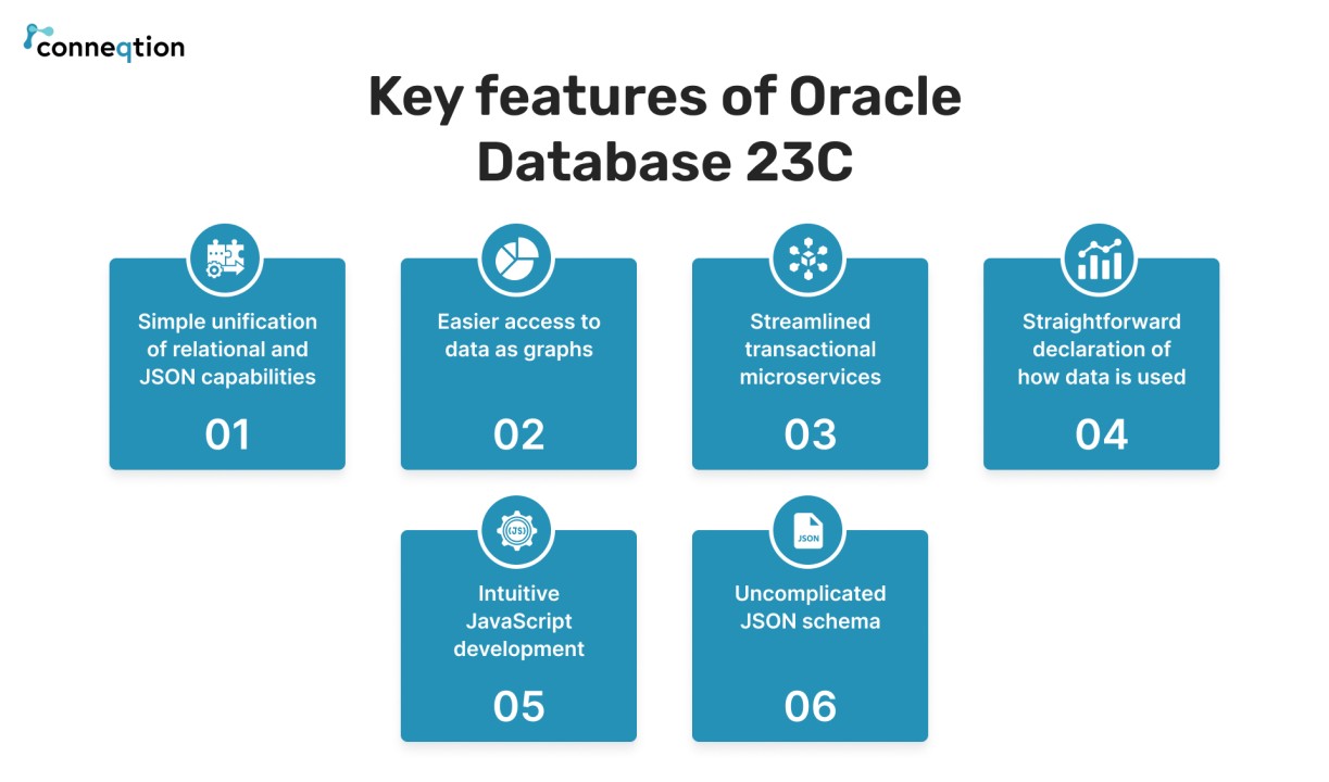 Oracle Database 23C Update for Developers & Steps to Install Oracle Database 23C Update for Developers & Steps to Install