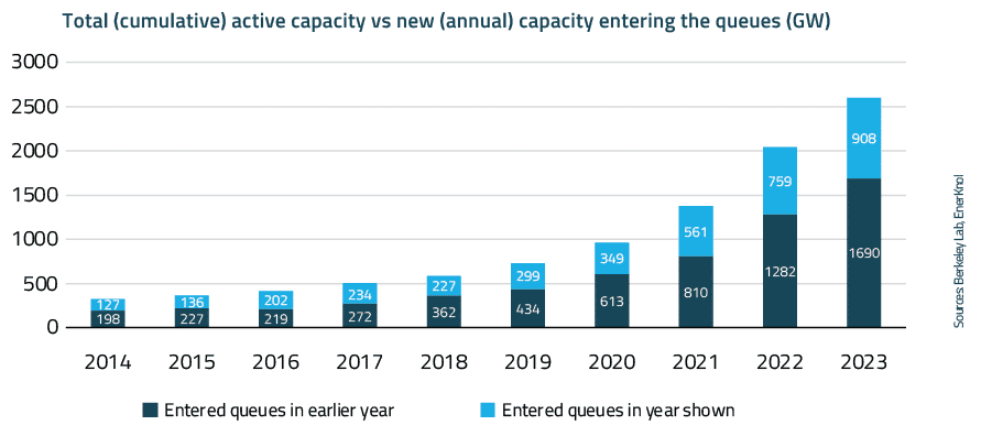 Visual Primer: States and Utilities Harness Vehicle-to-Grid Technology ... Visual Primer: States and Utilities Harness Vehicle-to-Grid Technology ...