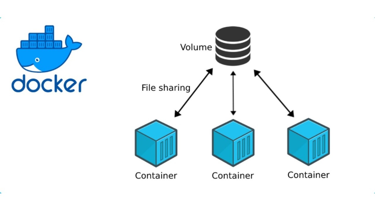 Docker Volumes: The Ultimate Guide for Persistent Data Storage Docker Volumes: The Ultimate Guide for Persistent Data Storage