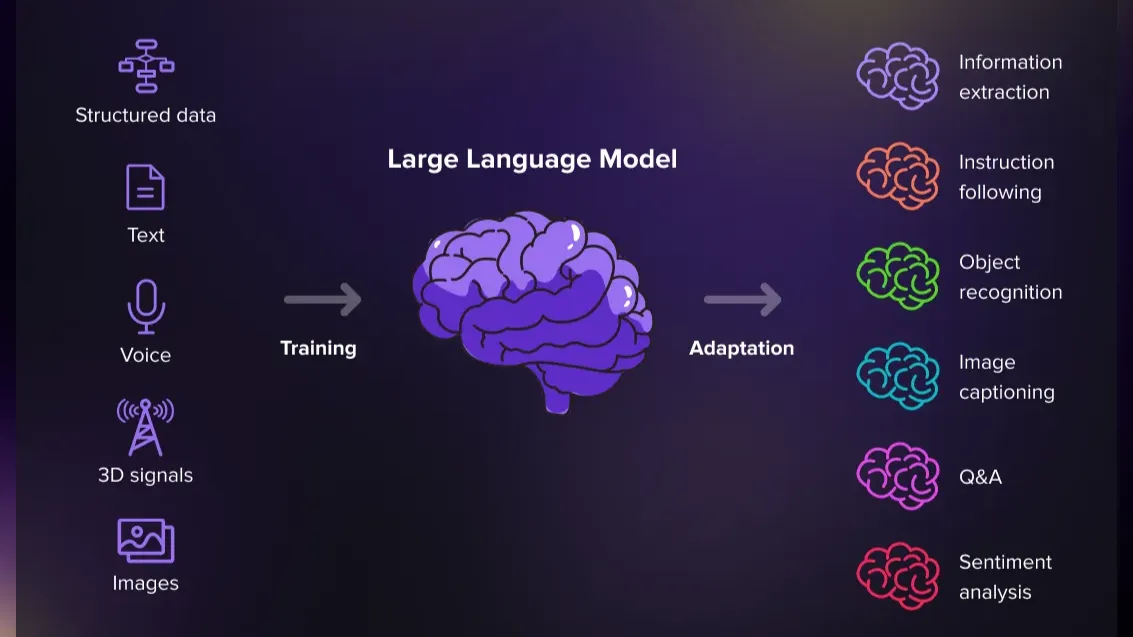 Demystifying Large Language Models: A Deep Dive into BERT and Its ... Demystifying Large Language Models: A Deep Dive into BERT and Its ...