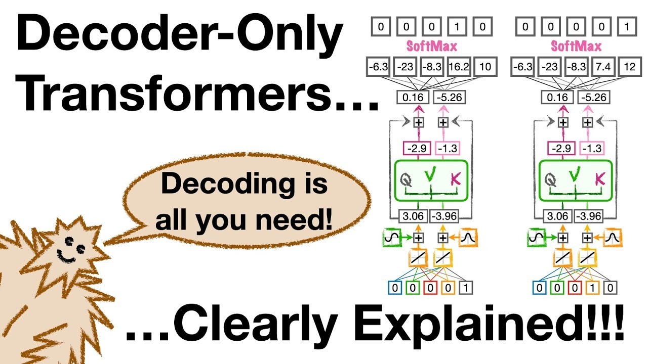 Decoder-only Model: Used for text generation (similar to GPT) Decoder-only Model: Used for text generation (similar to GPT)