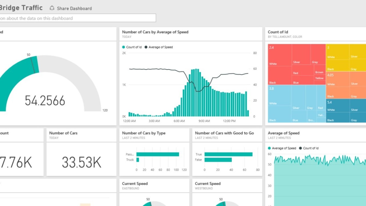 Top Power BI Partners Revolutionizing Business Analytics | Muhammad ... Top Power BI Partners Revolutionizing Business Analytics | Muhammad ...