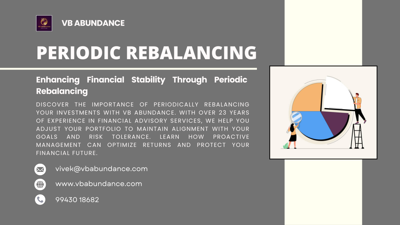 Mastering Periodic Rebalancing: The Key to a Resilient Portfolio Mastering Periodic Rebalancing: The Key to a Resilient Portfolio