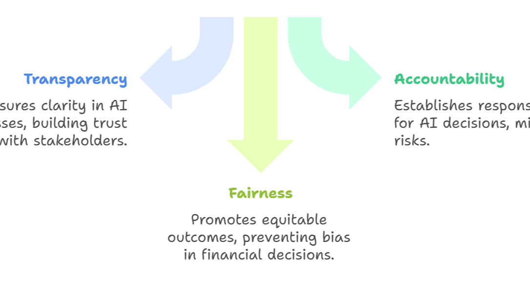 The CFO's Guide to AI Ethics: Navigating the Black Box Problem in ... The CFO's Guide to AI Ethics: Navigating the Black Box Problem in ...