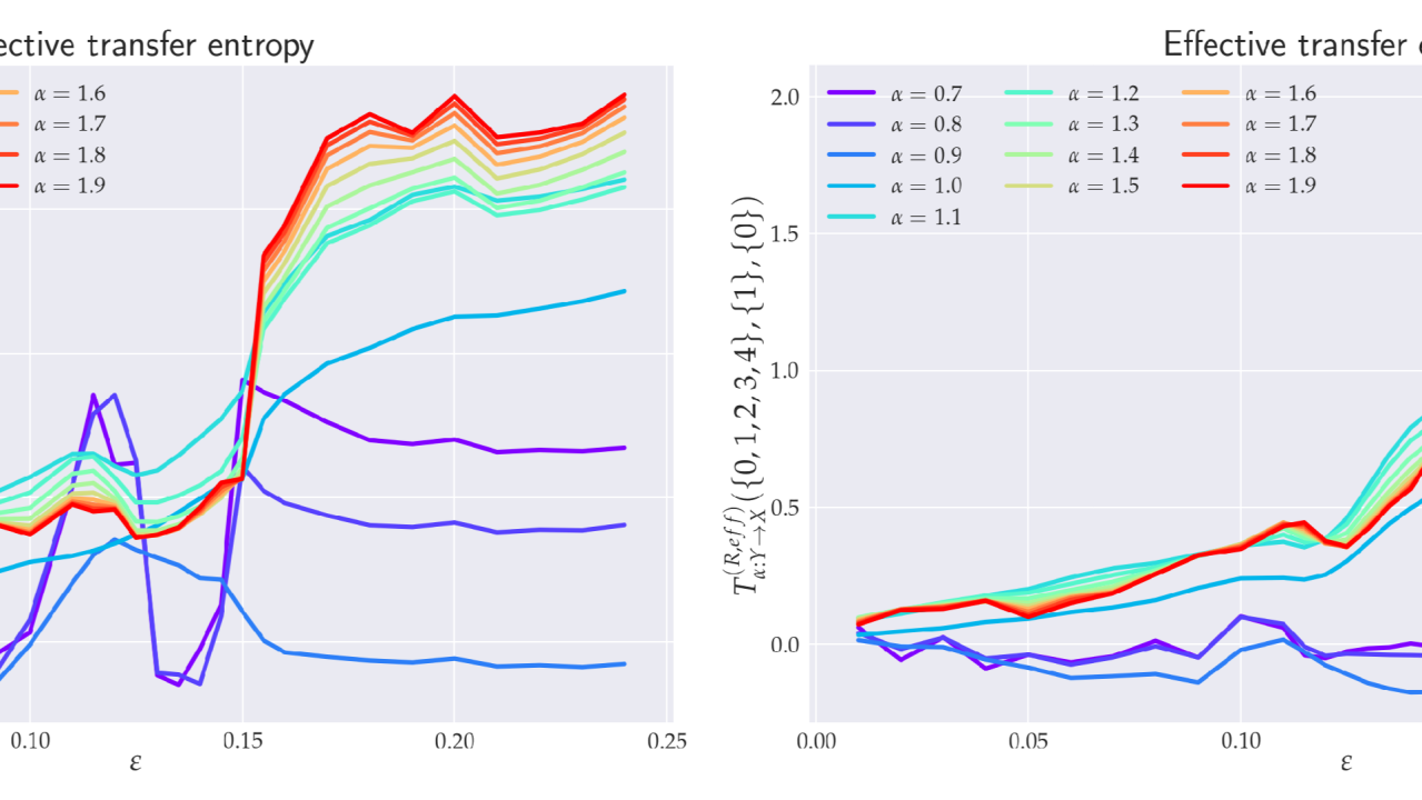 Entropy Editor's Choice Article Entropy Editor's Choice Article