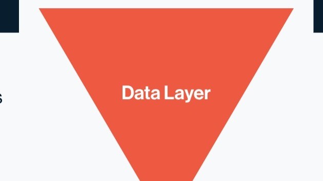 Advanced Data Layer Implementation Techniques Explained Advanced Data Layer Implementation Techniques Explained