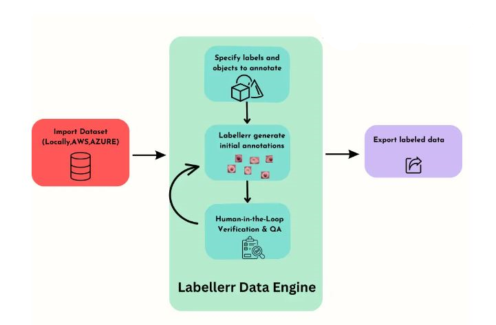 OWLv2: Setting new benchmarks in real-time AI efficiency and precision OWLv2: Setting new benchmarks in real-time AI efficiency and precision