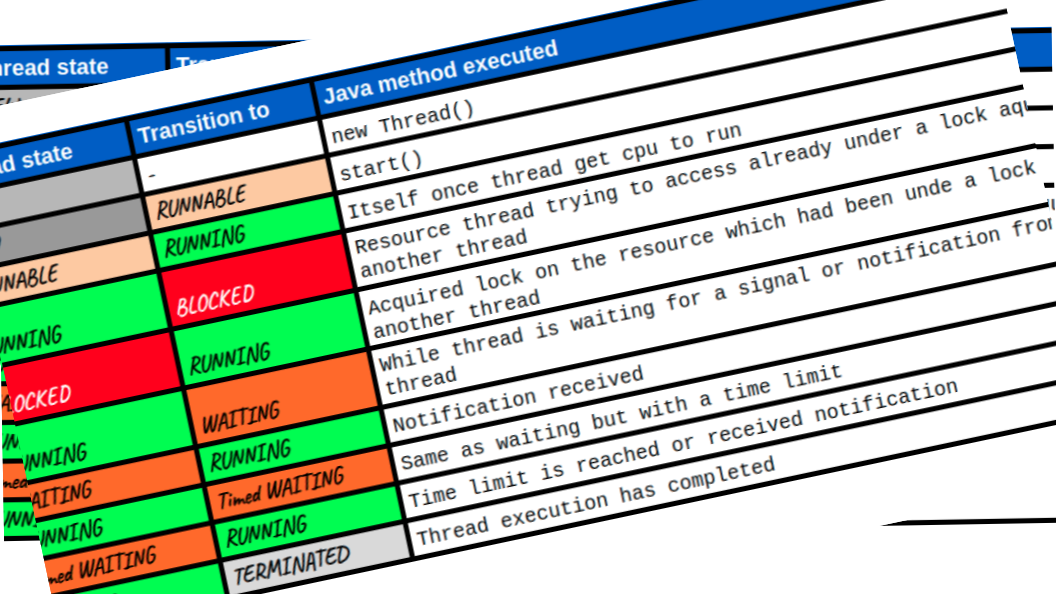 Java Thread Optimization: Exploring Lifecycle Phases and State ... Java Thread Optimization: Exploring Lifecycle Phases and State ...