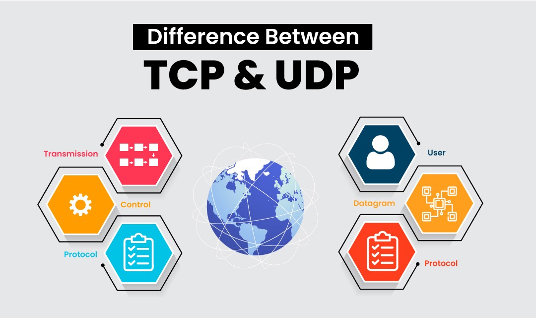 TCP vs. UDP: A Deep Dive into Network Transport Protocols TCP vs. UDP: A Deep Dive into Network Transport Protocols