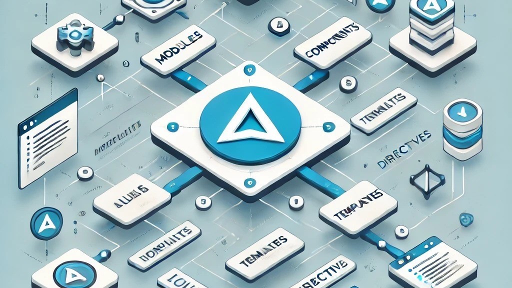 Understanding Angular Architecture – Modules, Components, Templates ... Understanding Angular Architecture – Modules, Components, Templates ...