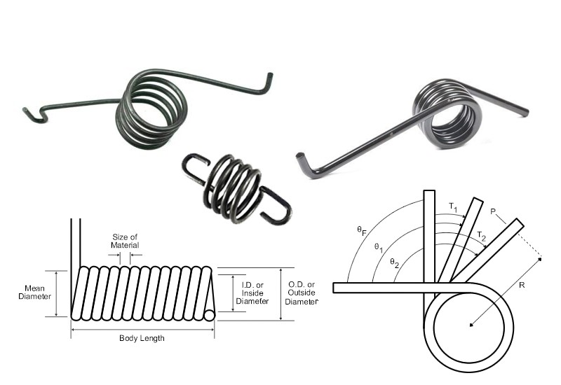 Understanding Torsion Springs: Essential Components for Rotational Energy Understanding Torsion Springs: Essential Components for Rotational Energy