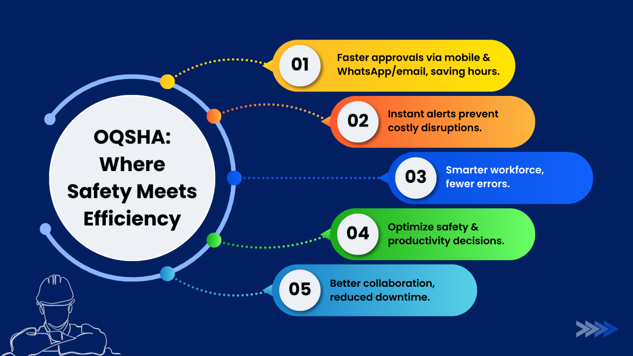 Boosting Productivity with OQSHA: The Intersection of Safety and Efficiency Boosting Productivity with OQSHA: The Intersection of Safety and Efficiency