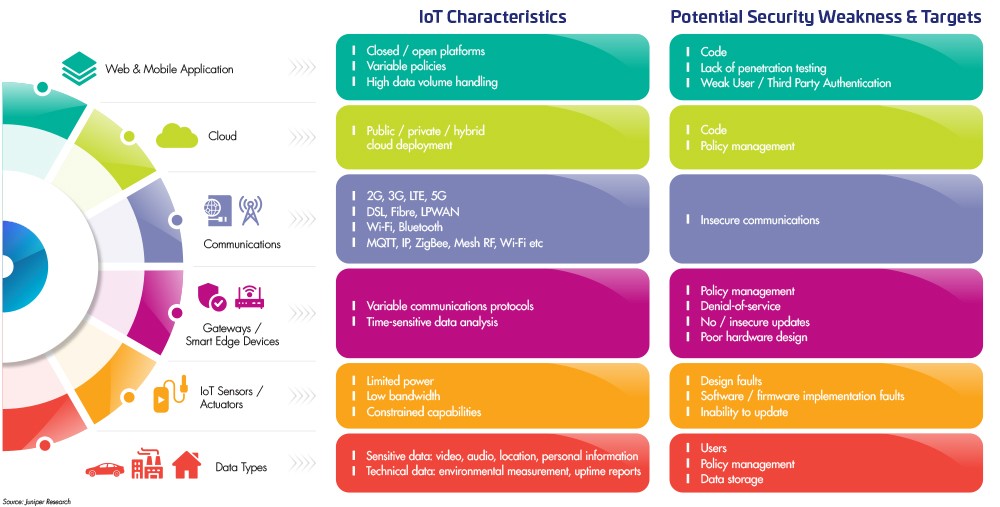 Safeguarding the Future: Addressing Emerging Threats in IoT Safeguarding the Future: Addressing Emerging Threats in IoT
