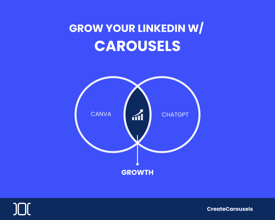 Struggling to create on LinkedIn carousels? Canva and ChatGPT can help Struggling to create on LinkedIn carousels? Canva and ChatGPT can help