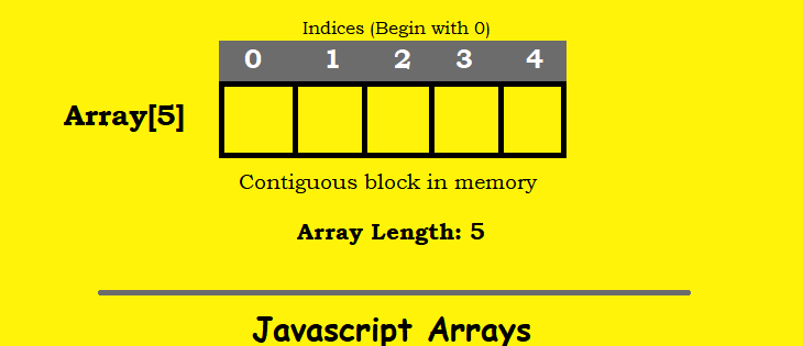 Important Array Methods Important Array Methods