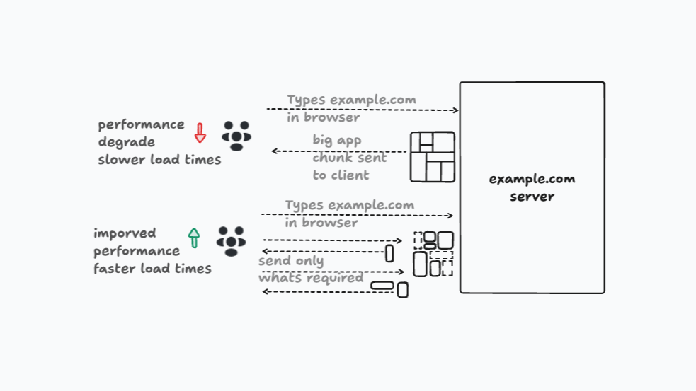 Understanding Lazy Loading: A Smart Approach to Front-End Optimization ... Understanding Lazy Loading: A Smart Approach to Front-End Optimization ...