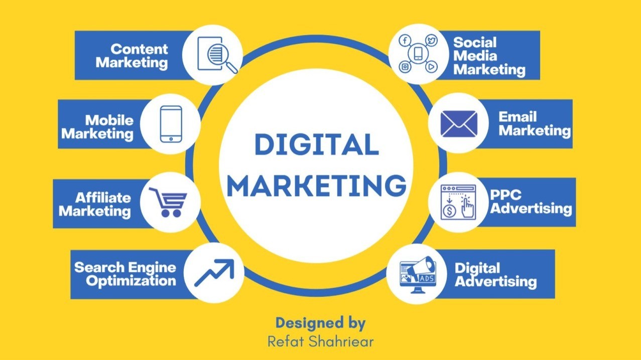 Transform Your Business with Cutting-Edge Digital Marketing Solutions! Transform Your Business with Cutting-Edge Digital Marketing Solutions!