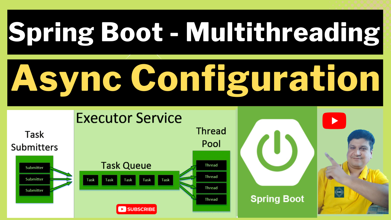 Spring Boot Multithreading using Async in Hindi | Complete Tutorial of ... Spring Boot Multithreading using Async in Hindi | Complete Tutorial of ...