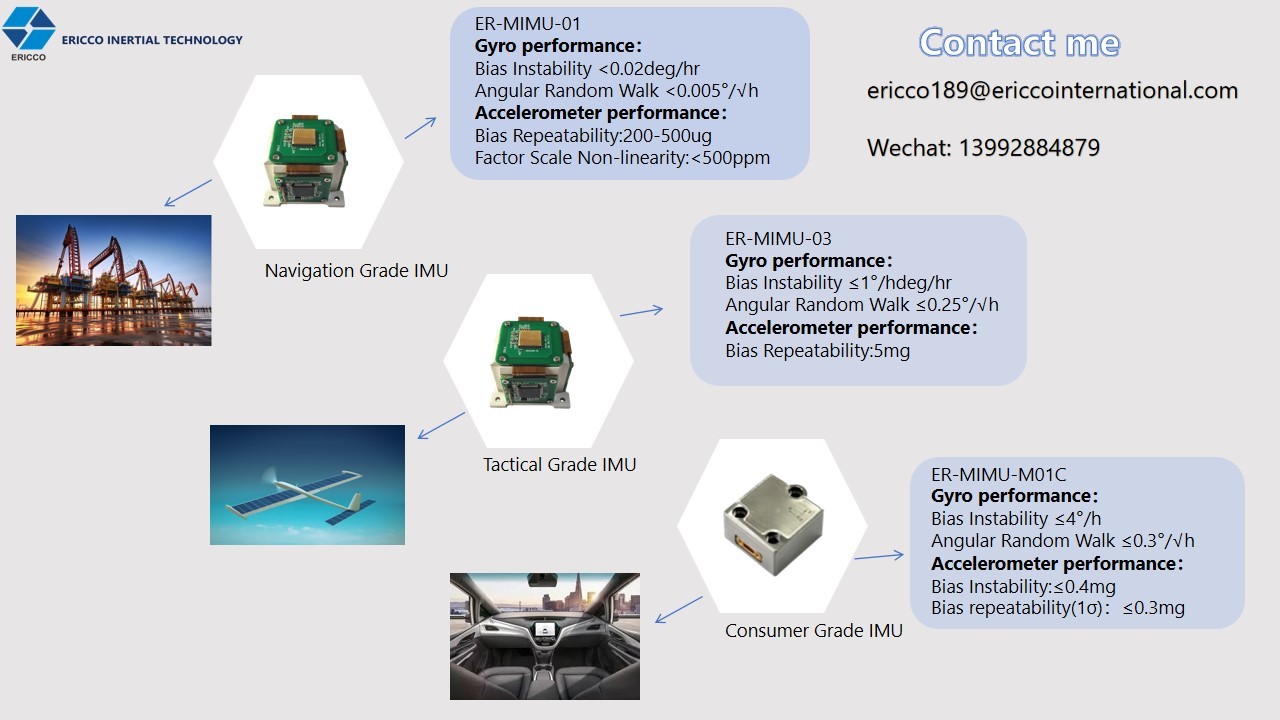 Why does #MEMS IMU independently developed by ERICCO have advantages? Why does #MEMS IMU independently developed by ERICCO have advantages?