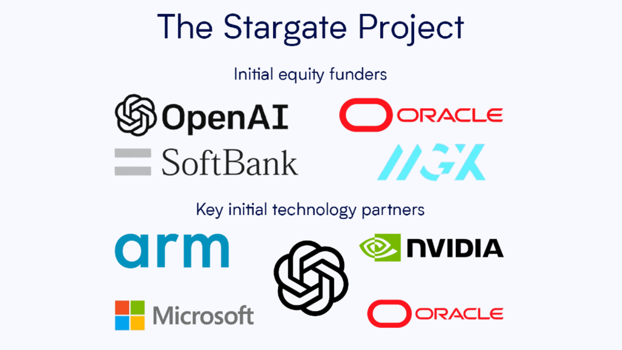 OpenAI, SoftBank, Oracle team up for $500B Stargate data center project ... OpenAI, SoftBank, Oracle team up for $500B Stargate data center project ...