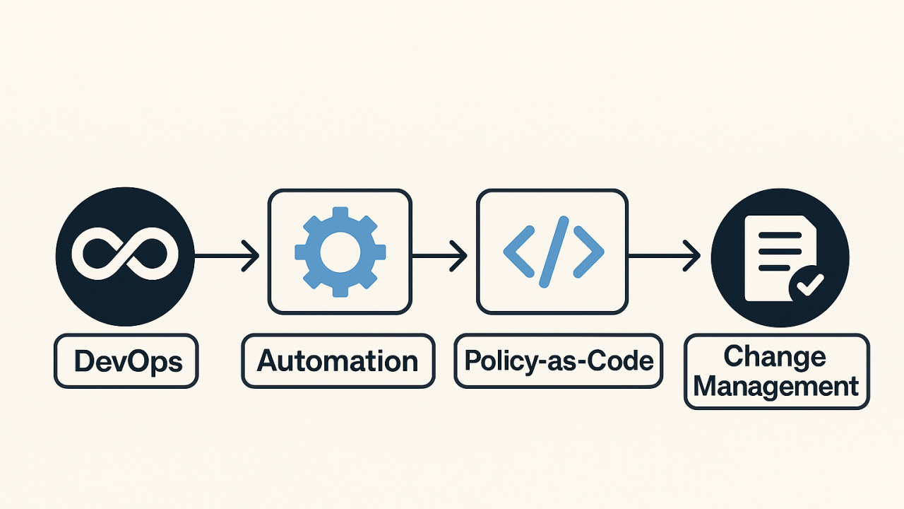 Integrating DevOps Workflows with Change Management Using Automation ... Integrating DevOps Workflows with Change Management Using Automation ...