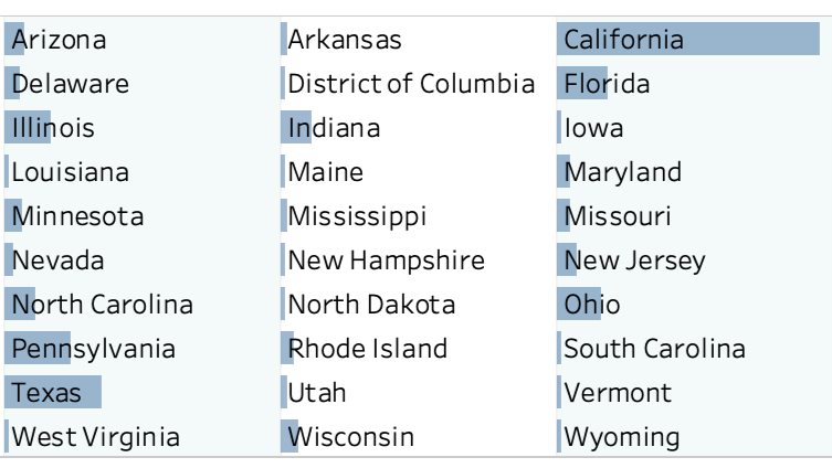 Tableau Tip: Reshaping views into multiple columns Tableau Tip: Reshaping views into multiple columns