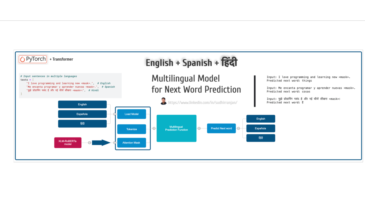 ๐
ฐ๐
ป ๐
ผ๐
พ๐
ณ๐
ด๐
ป๐
ธ๐
ฝ๐
ถ Simplifying Predicting Words Across Languages ๐
ฐ๐
ป ๐
ผ๐
พ๐
ณ๐
ด๐
ป๐
ธ๐
ฝ๐
ถ Simplifying Predicting Words Across Languages