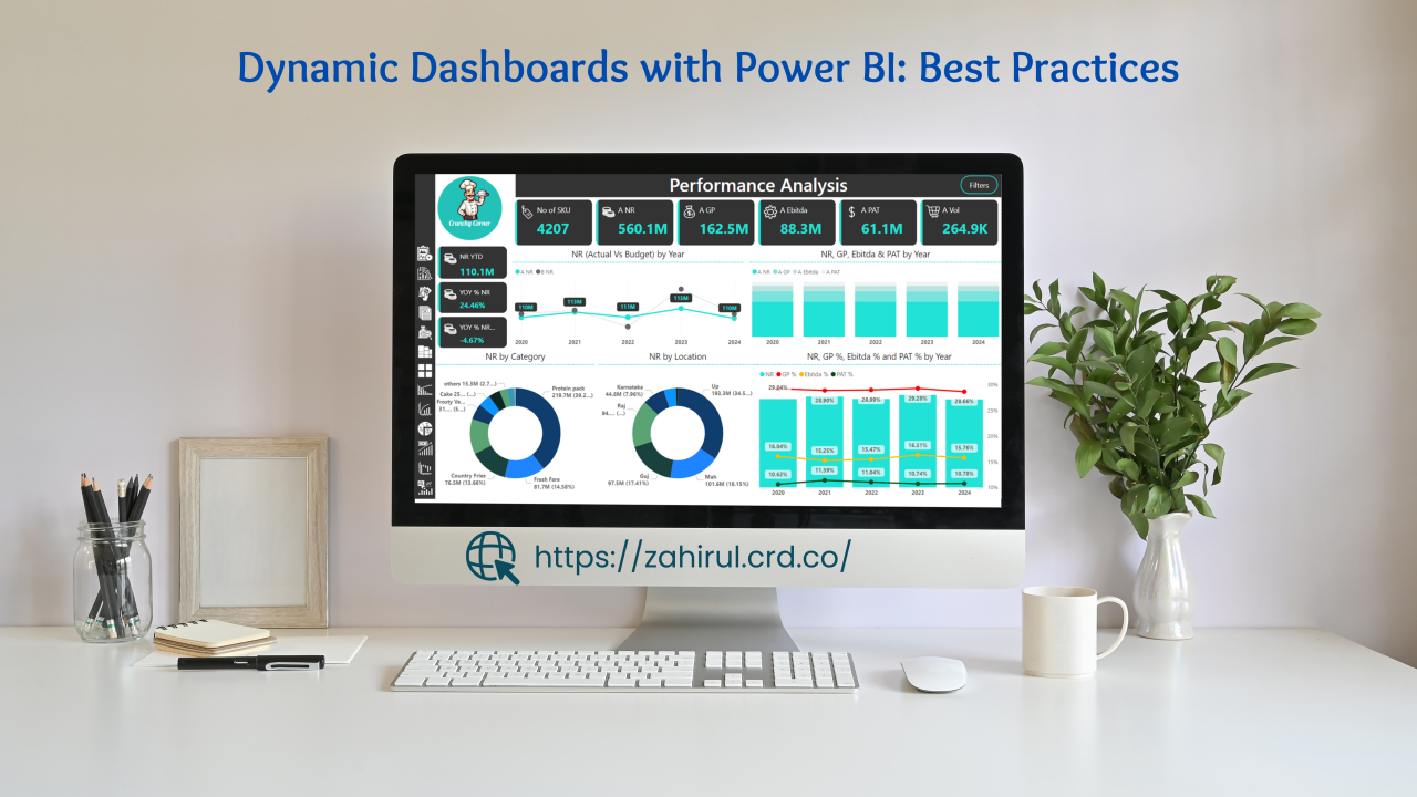 Creating Dynamic Dashboards with Power BI: Best Practices Creating Dynamic Dashboards with Power BI: Best Practices