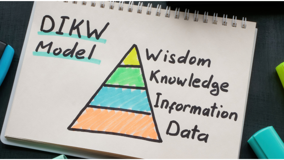 The Importance of Data Modeling The Importance of Data Modeling