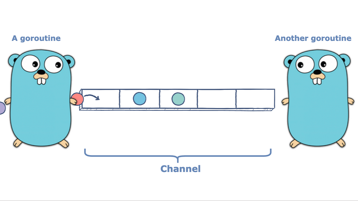 Go Concurrency Patterns: Context Go Concurrency Patterns: Context