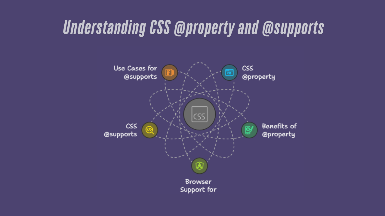 Mastering Modern CSS: Unleashing @property and @supports for Dynamic ... Mastering Modern CSS: Unleashing @property and @supports for Dynamic ...