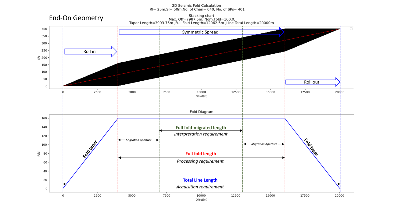 Planning 2D seismic surveys in Pythonic way Planning 2D seismic surveys in Pythonic way