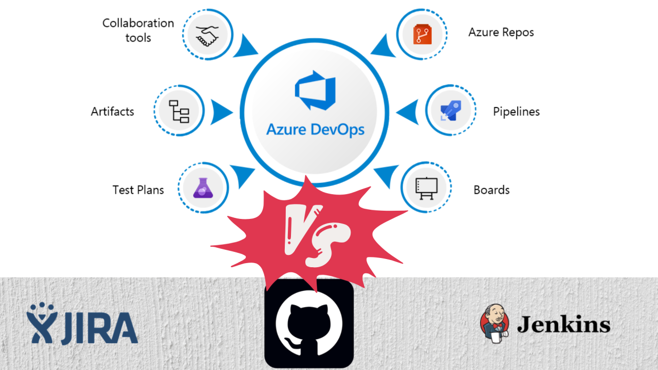 Azure DevOps vs. JIRA + GitHub + Jenkins: Can ADO Really Do It All? Azure DevOps vs. JIRA + GitHub + Jenkins: Can ADO Really Do It All?