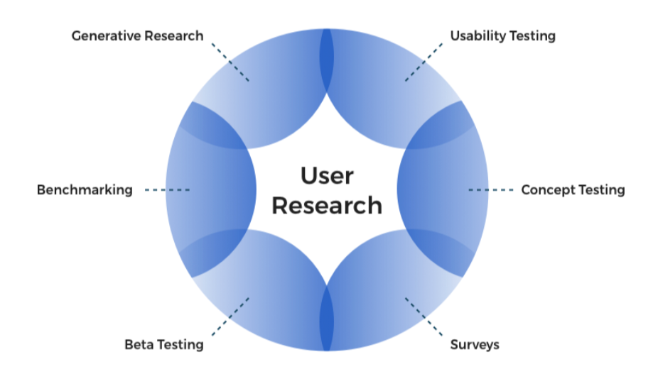 The Significance of User Experience (UX) Research: Why It Matters for ... The Significance of User Experience (UX) Research: Why It Matters for ...