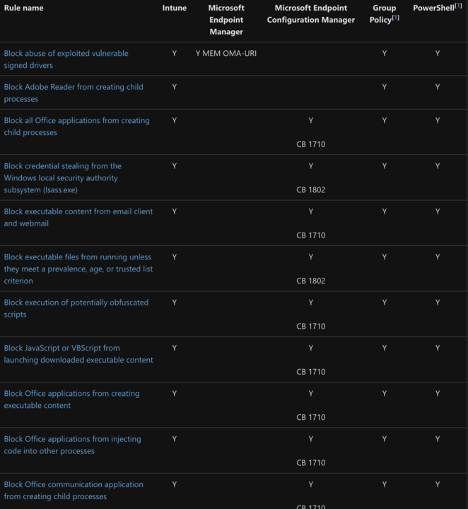 How to make use of Attack surface reduction (ASR) rules by using ... How to make use of Attack surface reduction (ASR) rules by using ...
