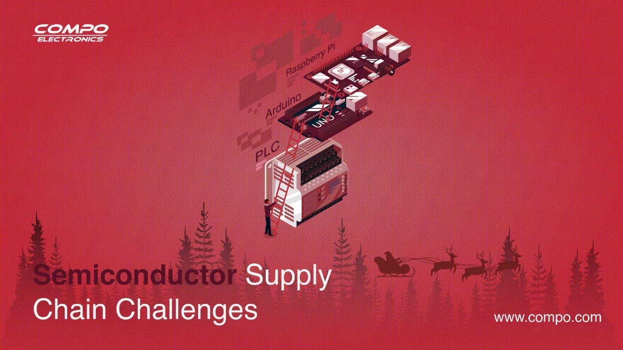 Semiconductor Supply Chain Challenges Semiconductor Supply Chain Challenges