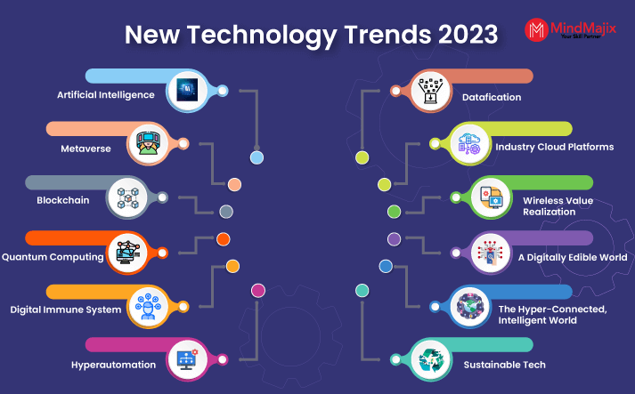 The Top 10 Technology Trends to Watch in 2023 The Top 10 Technology Trends to Watch in 2023