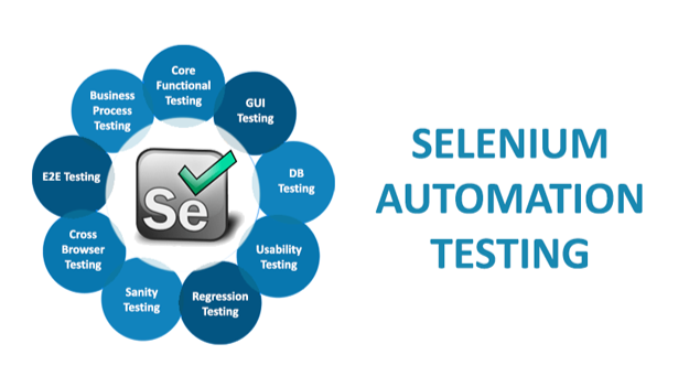 How to Write Test Automation Scripts Using Selenium? How to Write Test Automation Scripts Using Selenium?